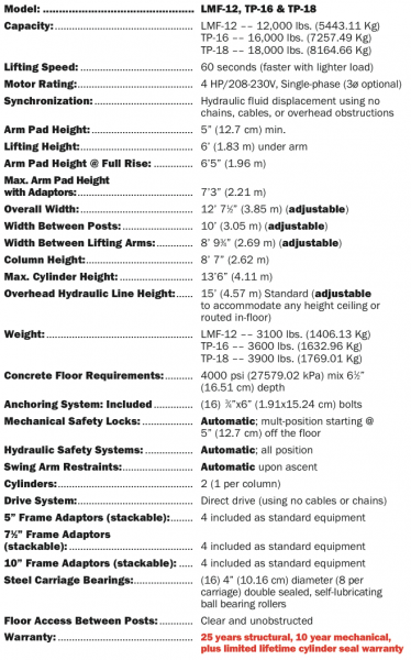 lmf12-specs | Mohawk Lifts