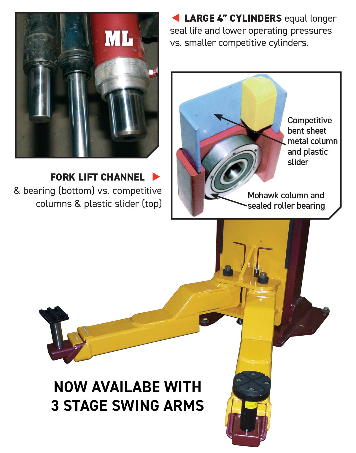 System I: Two Post Automotive Lifts | Mohawk Lifts